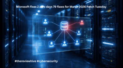 SQL Server Zero-Day Vulnerability Enables Privilege Escalation